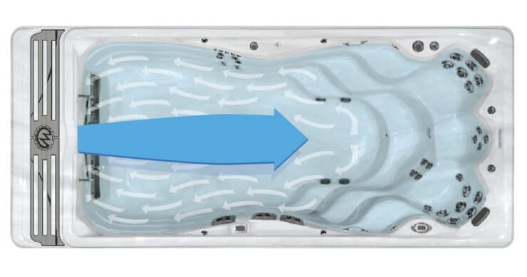 Complete guide to understanding swim spa currents