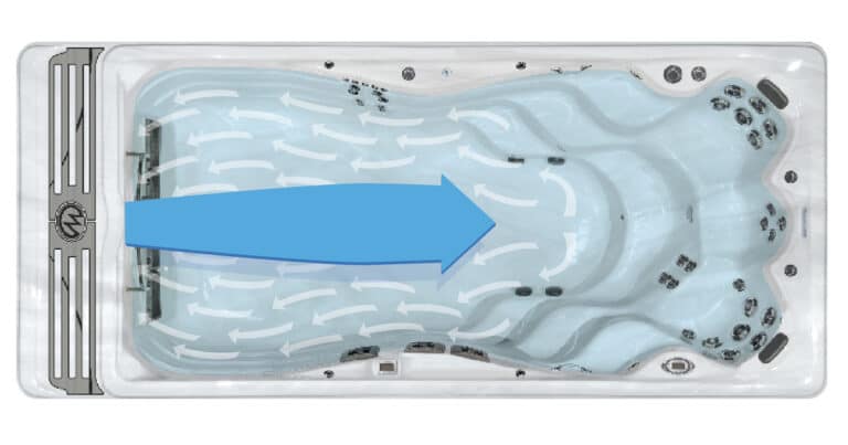 Complete guide to understanding swim spa currents